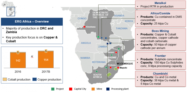 copper-map - ERG Africa